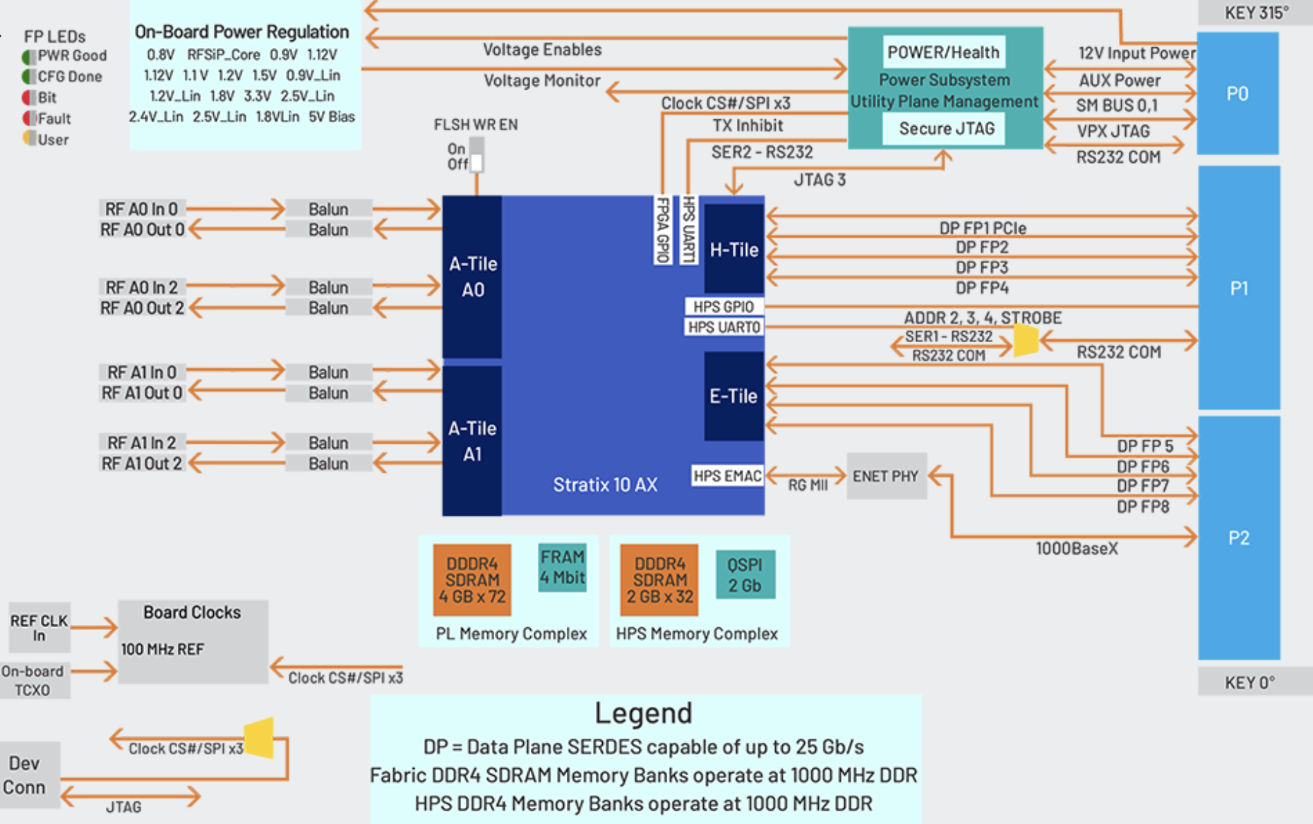 Mercury intègre la technologie Direct-RF d'Intel sur une carte VPX de traitement du signal